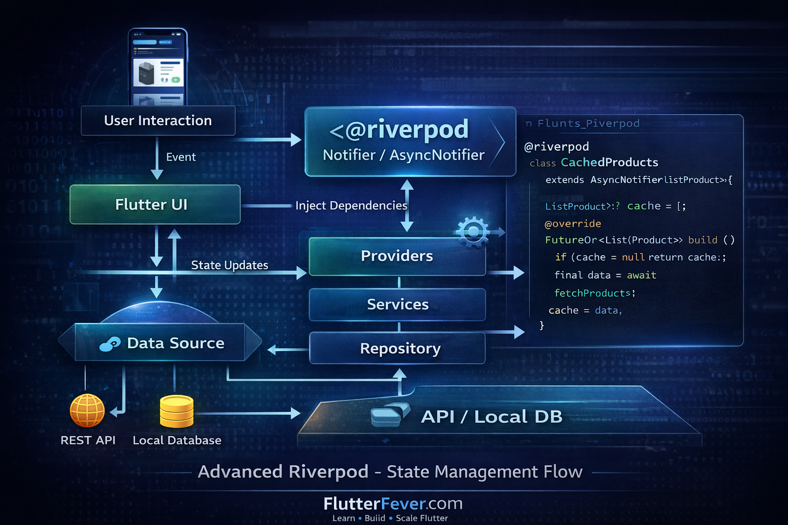 Riverpod Tutorials 2026 – Advanced Level Guide